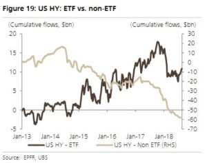 Macro Matters: 10 Charts That Explain the Current State of the Markets ...